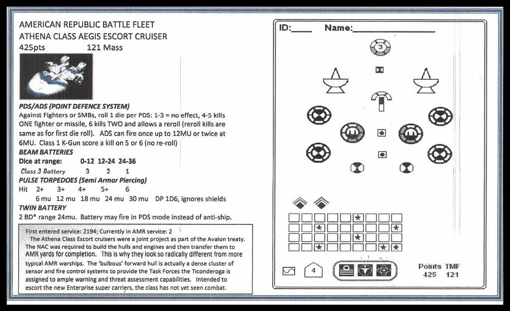 [TMP] "Full Thrust AAR: Carrier Clash" Topic
